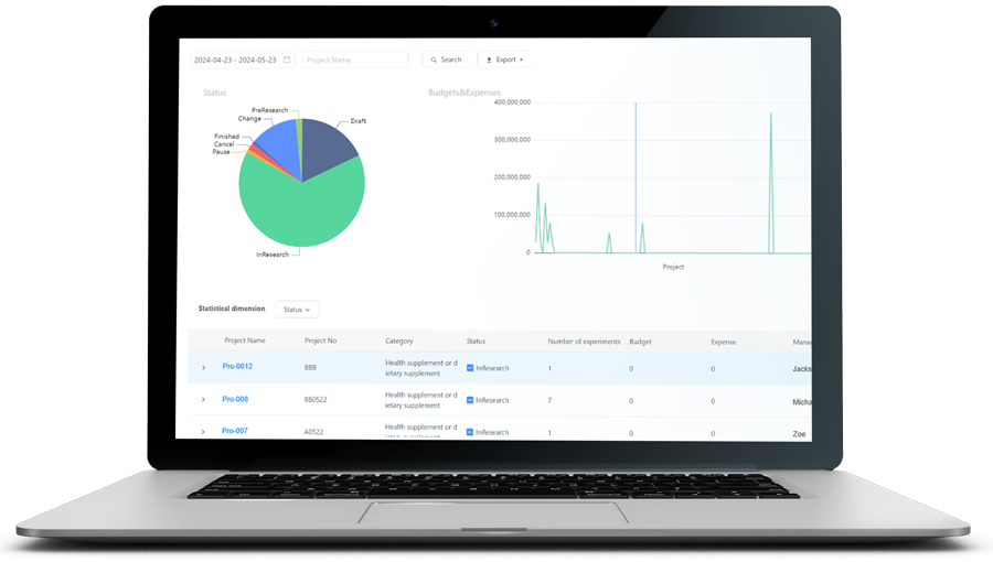 Stellar Project Management with ELN: A Game Changer in the Industry ...